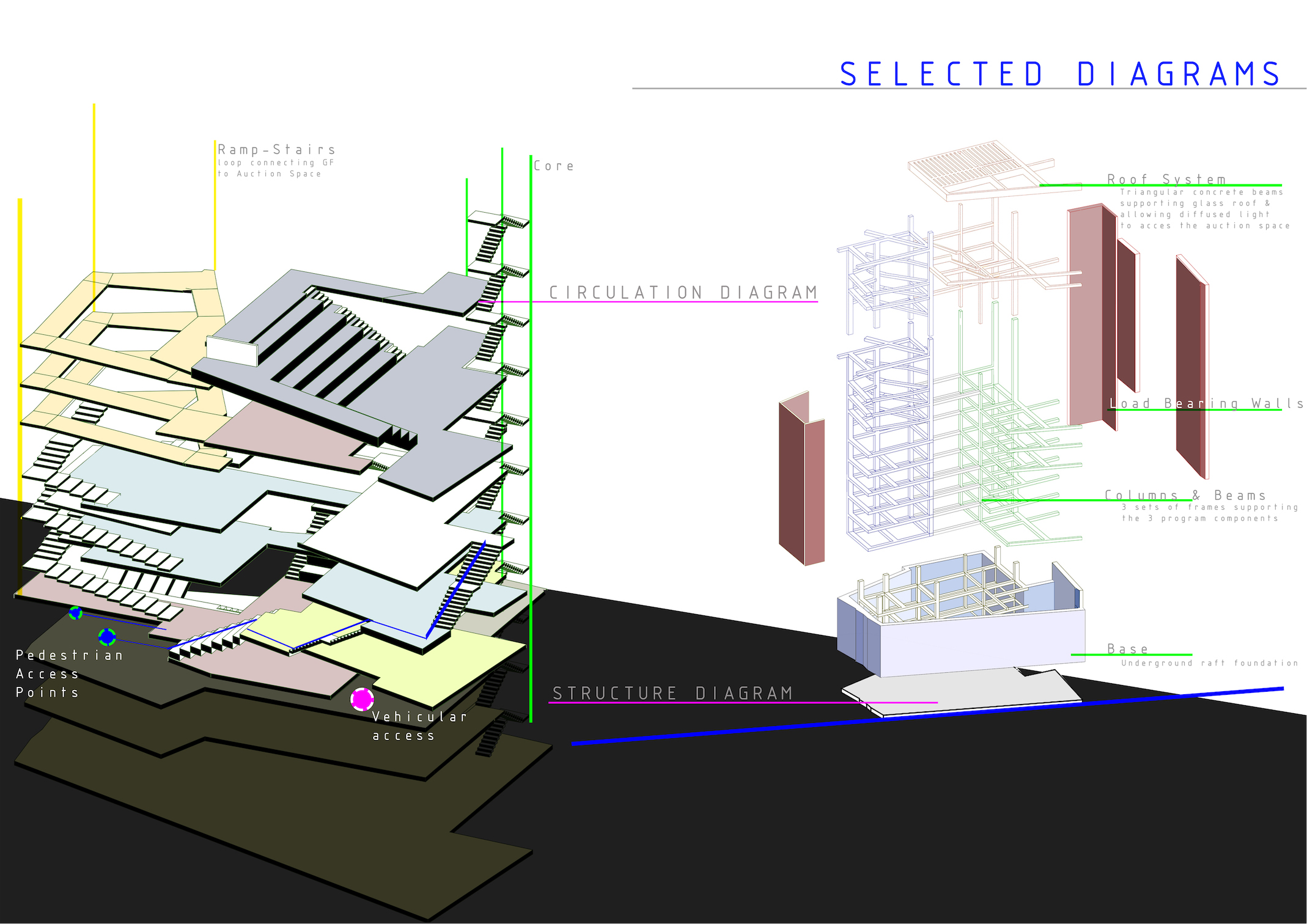 5 – DAID Exhibition