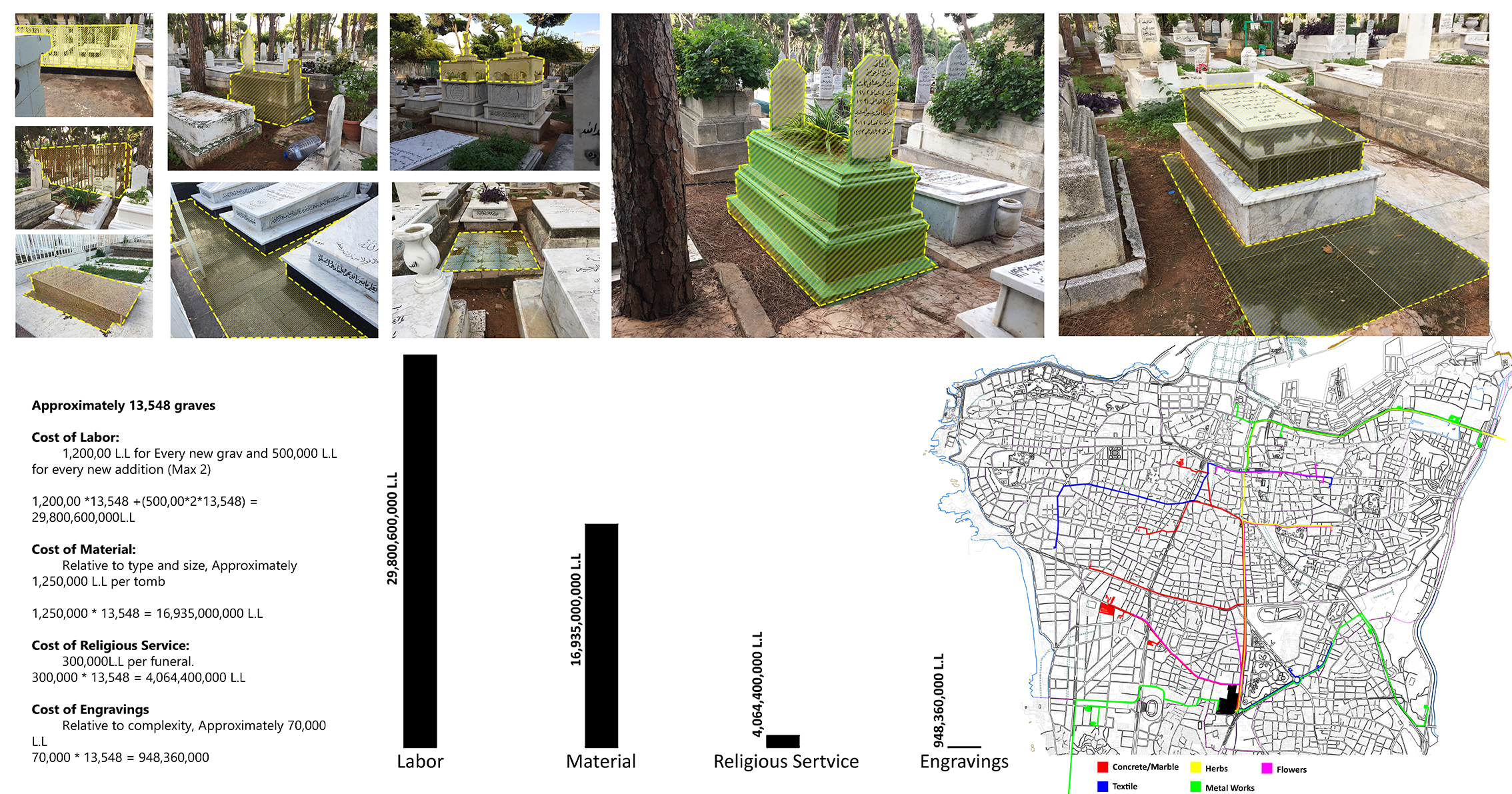 Slide 3 Tomb Materials And Bar Graph – DAID Exhibition